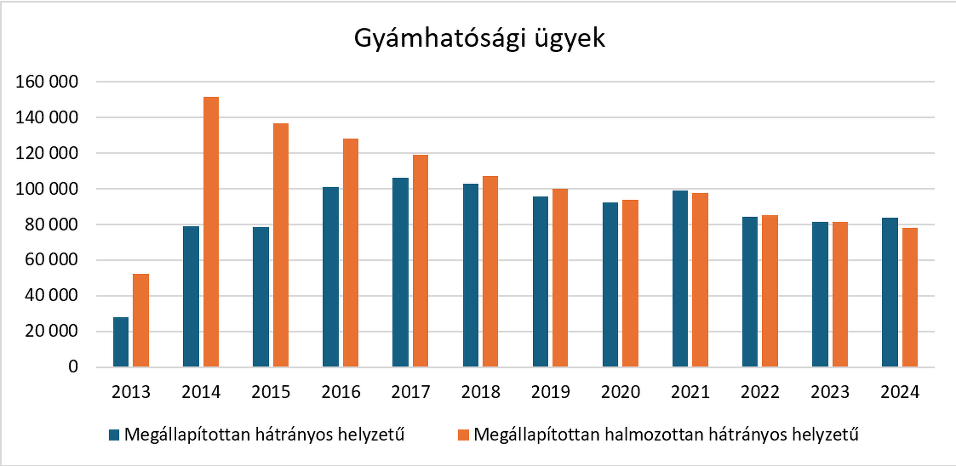 Gyermek- és ifjúságpolitikánk kulcsa, hogy minden gyermek számít
