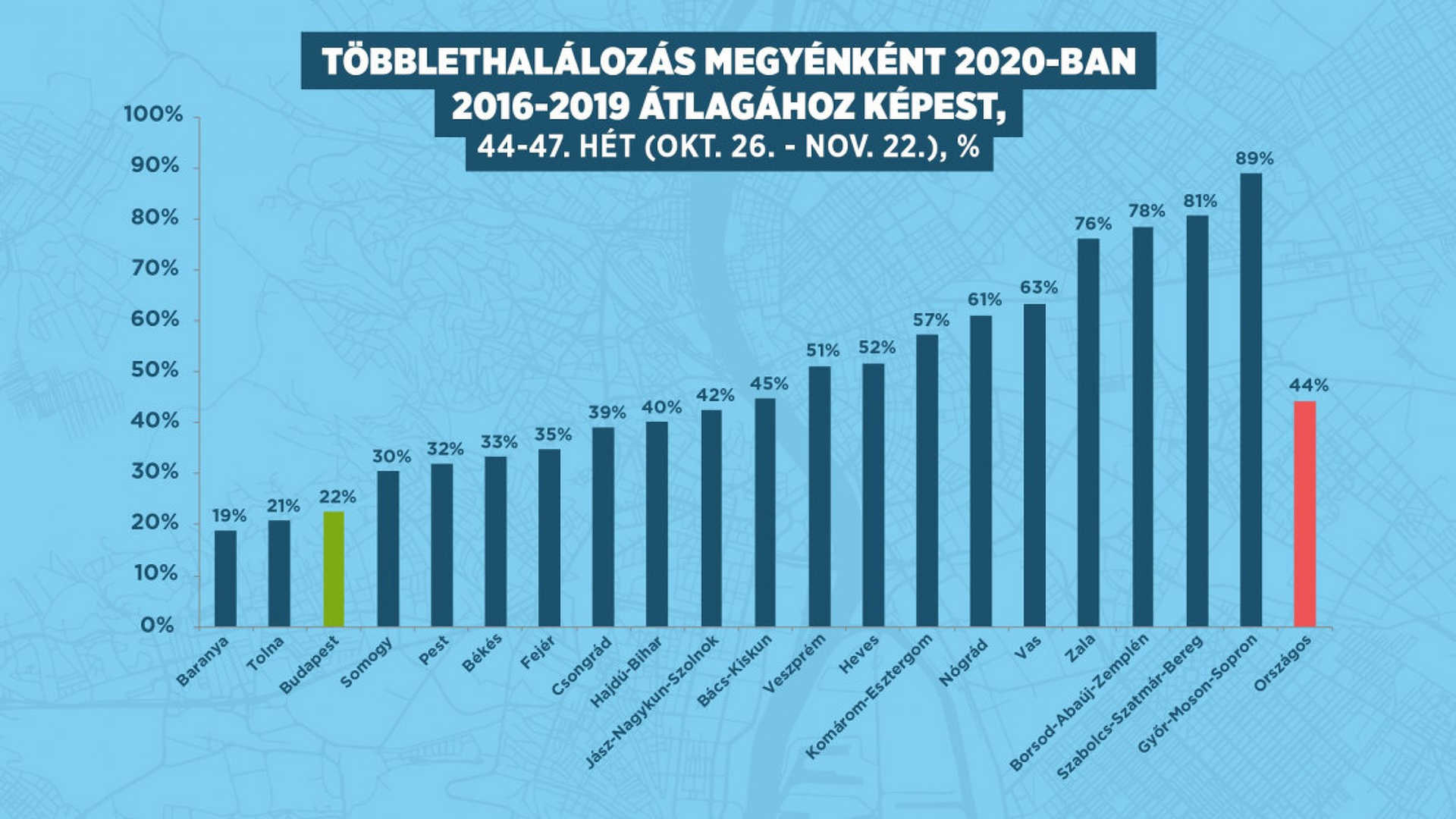 Vas megyében az egyik legrosszabb a halálozási statisztika