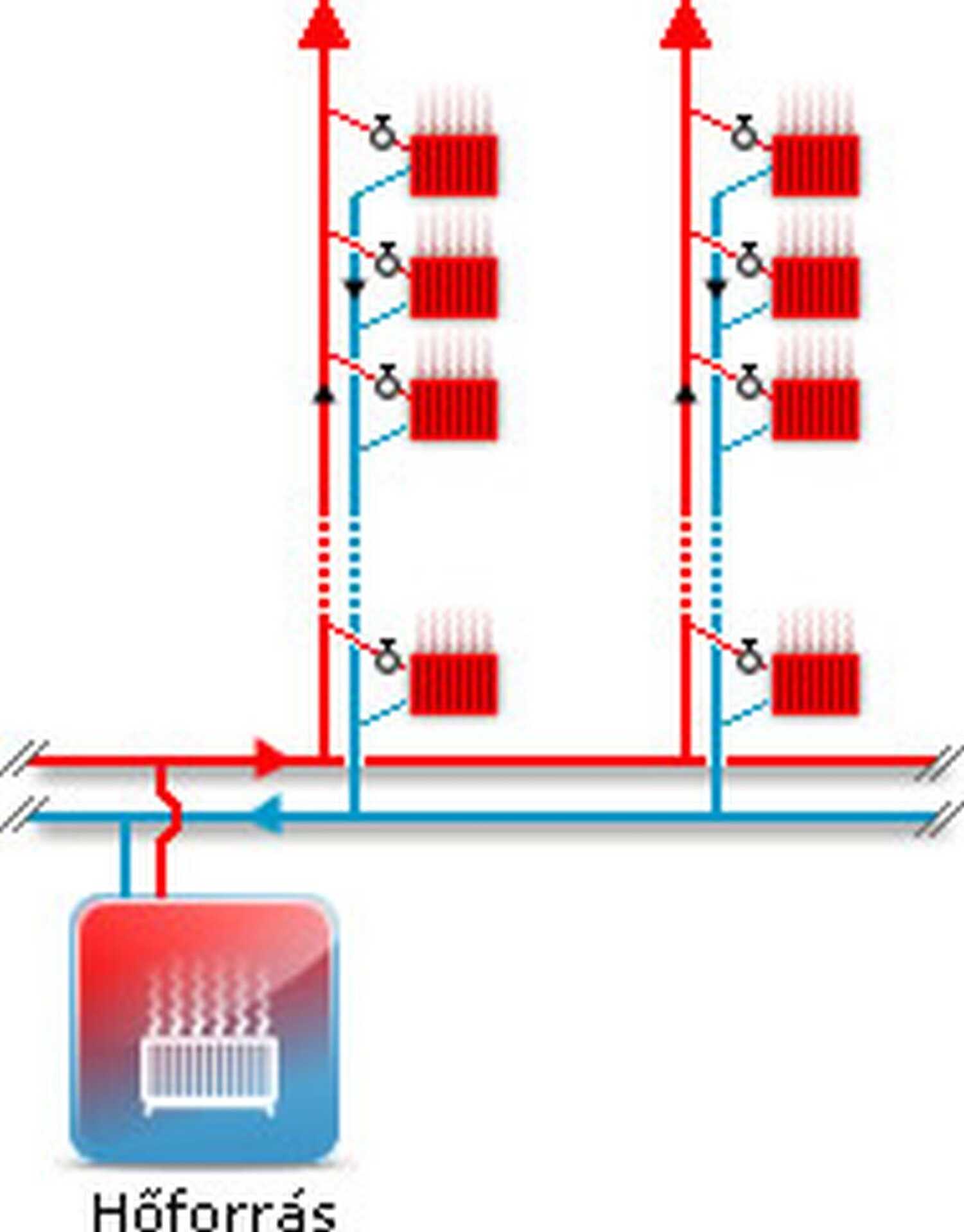 Miért az utcát fűtik a távfűtéses lakások egy részében?