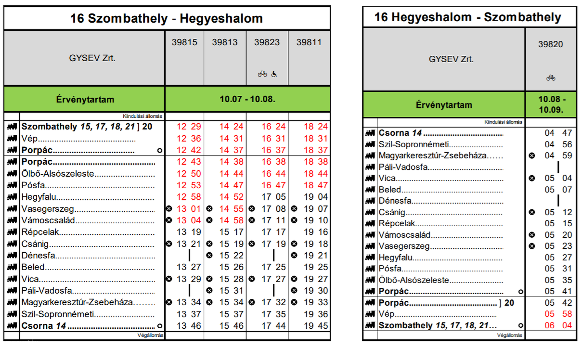 Módosul a vasúti menetrend a Szombathely-Vép szakaszon