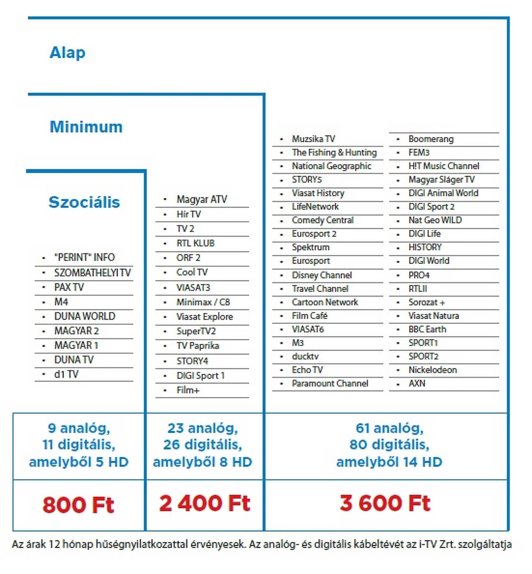 A Cable Networks véget vet az 5000 éves hűségnyilatkozatoknak